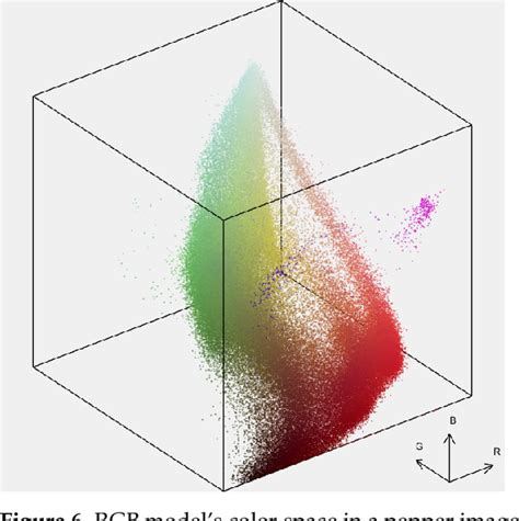 figure 6 from a review of machine learning and deep learning for object