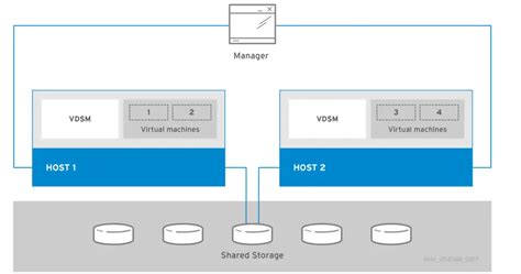 Install Ovirt Engine On Centos Stream 9 Rocky 9 Computingforgeeks