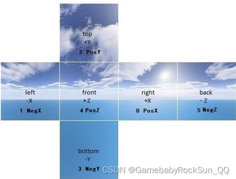 directx12（d3d12）基础教程（二十）—— 纹理数组（texture array）非dds初始化操作 directx12游戏编程教程
