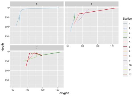 r add counts to geom hex as labels stack overflow