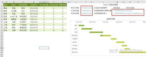 一文详解甘特图如何画以及具体实例详解 知乎