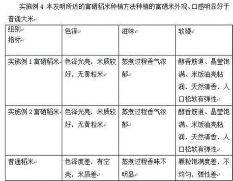 Rice Cultivation Patented Technology Retrieval Search Results Eureka