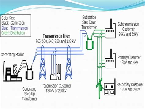 Presentation About Transformer And Its Types PPTX Physics Science