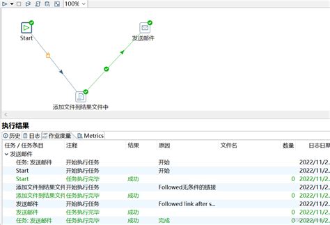 Etl数据整合与处理 第七章 任务etl数据整合与处理kettle第七章 任务 Csdn博客