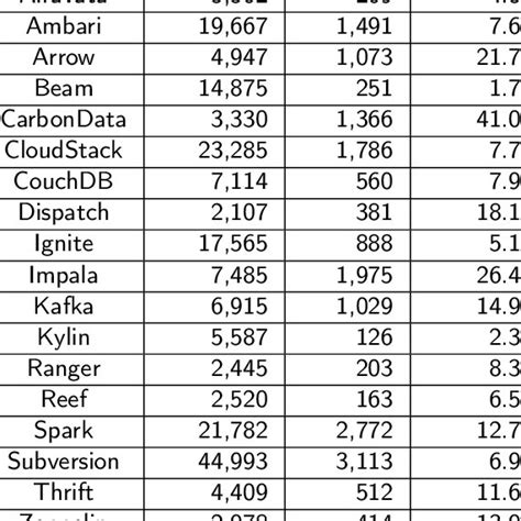 Programming Languages Used In The Selected Projects Rq1 Download Scientific Diagram