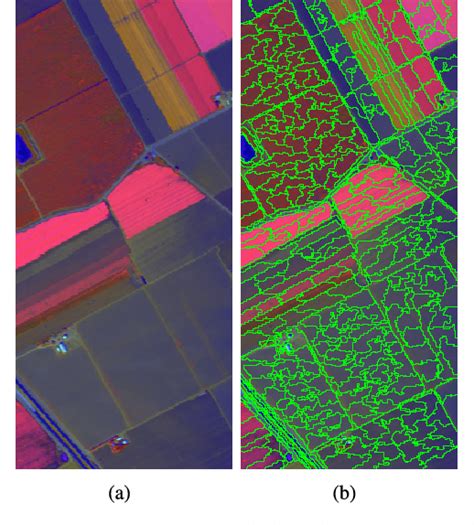 Figure 2 From Graph Convolutional Sparse Subspace Coclustering With Nonnegative Orthogonal