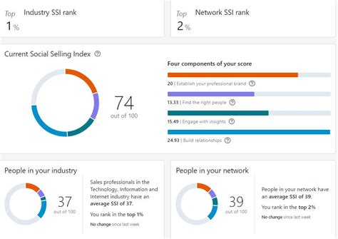 stephen cleary on linkedin linkedin branding network socialselling