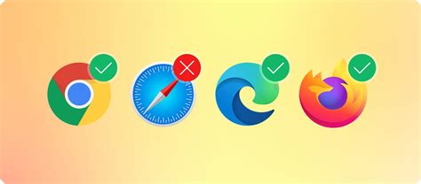 Global Browser Testing Report For 2023 Rfrontend