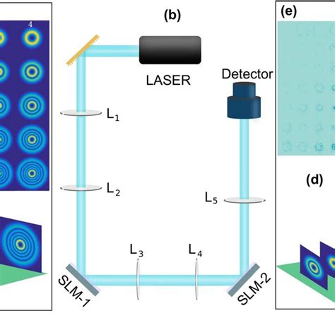 Complex Amplitude Modulation And Spatial Multiplexing A Holograms Download Scientific
