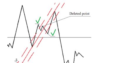 The Boundaries Of The Processing Area Download Scientific Diagram