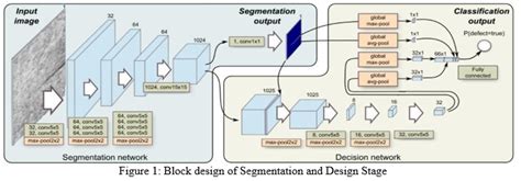 metal surface defect detection using segmentation and decision networks