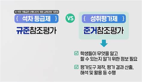 규준참조평가 준거참조평가 네이버 블로그