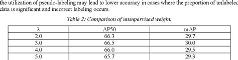 table 2 from a semi supervised method for steel surface defect