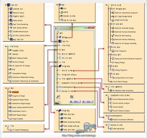 카티아 옵션 Catia Options 모음 네이버 블로그