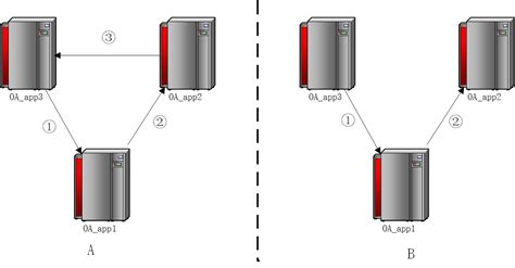 如何实现linux多台服务器间的文件双向同步（三）linux 2台服务器双向同步文夹 Csdn博客