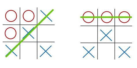 Can You Create An Unbeatable Tic Tac Toe Ai Player Science Project