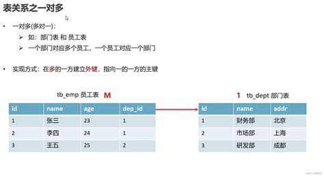 数据库设计 专栏数据库设计 csdn博客