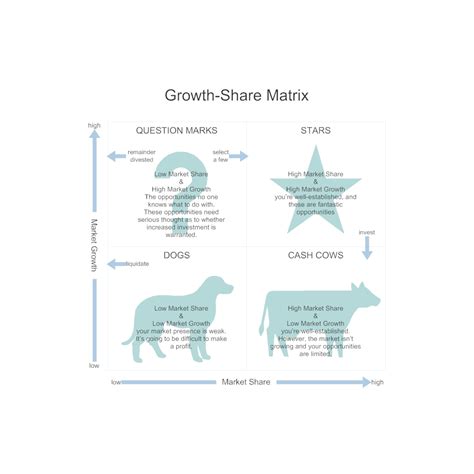 Growth Share Matrix Guidelines Growth Share Matrix Guidelines
