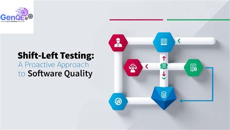 Shift Left Testing A Proactive Approach To Software Quality Genqe Ai