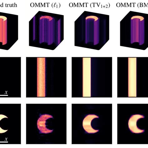 Reconstruction Of A Simulated Sample Using The Different Regularization Download Scientific