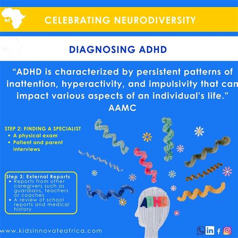 Adhd Impact On School Performance