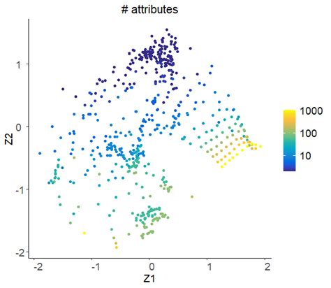 characteristics of the datasets projected in the instance space after