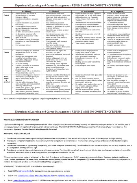 Resume Rubric 2014 15 Pdf Résumé Human Communication