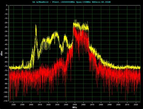 Ad频谱分析 Matlabplutosdr：使用adalm Plutosdr打造自己的便携式频谱仪和信号源 Csdn博客