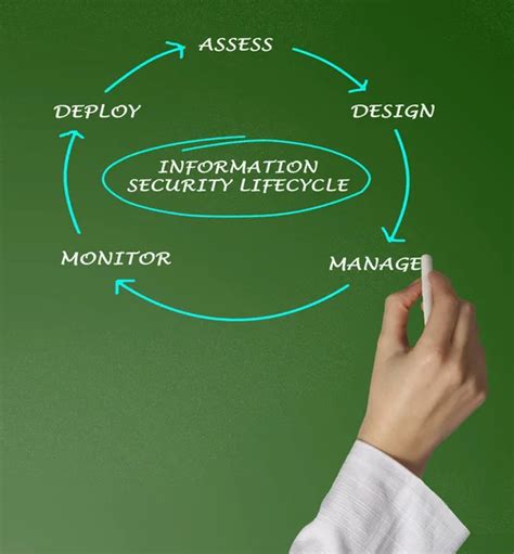 Diagram Of System Lifecycle Management Stock Photo By Vaeenma 122128748