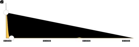 CVE 2022 0580 Exploits Severity Feedly