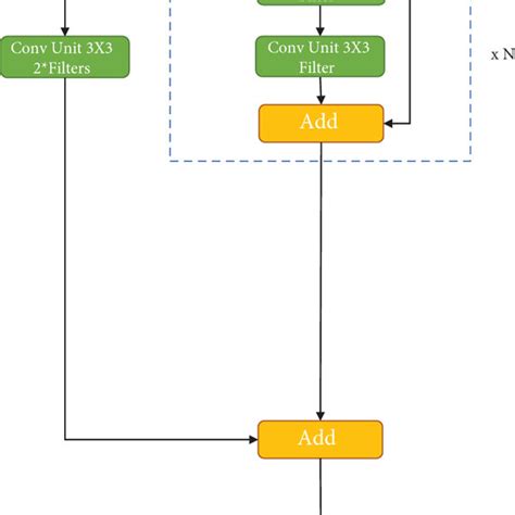 Residual Block Structure Diagrams A Residual Block A B Residual