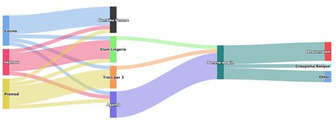 Cannot Read Property Series Of Undefined · Issue 230 · Highchartshighcharts Angular · Github