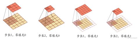 【深度学习】pytorch 系列教程（七）：pytorch数据结构：2、张量的数学运算（5）：二维卷积及其数学原理 腾讯云开发者社区 腾讯云