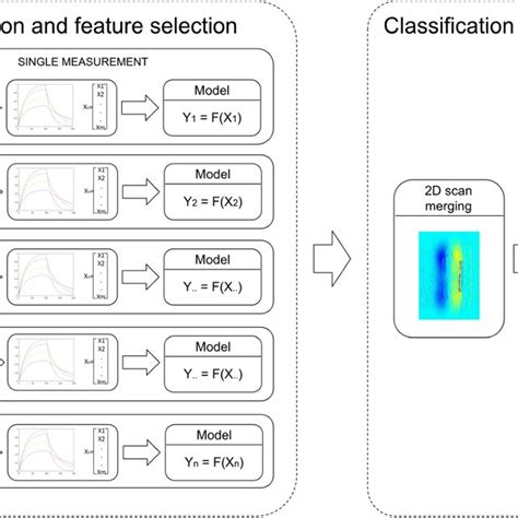 physics based parametrization of individual ir sequences left is