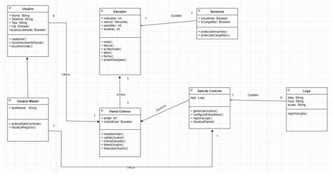 Diagrama De Classes Lguarreschicc6522 Projeto02 Github Wiki