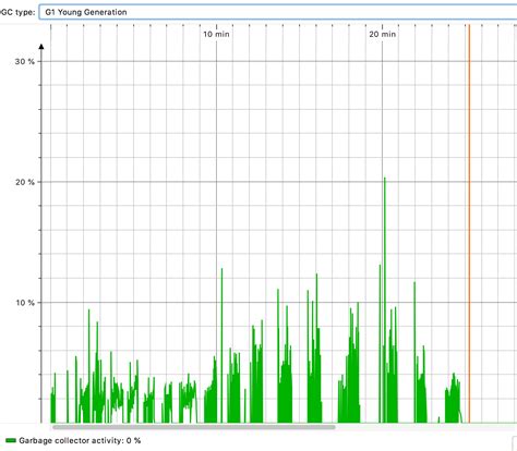 Java Out Of Memory Issue Heap From Generating Large Csv File