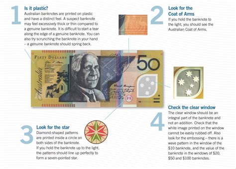 Spot The Difference Aussies Warned About Fake Note