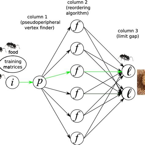 An Illustration Of The Spgemm Operation Download Scientific Diagram