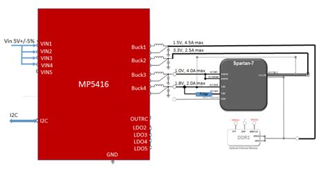 Reference Design Partners Amd Xilinx Reference Design Spartan 7 Board