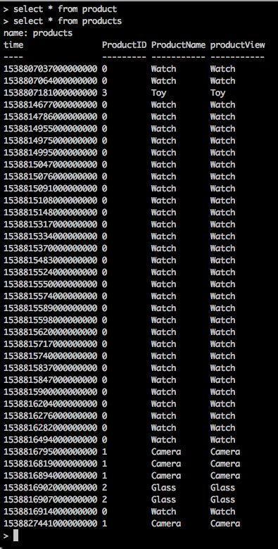 GitHub Spankie Go Influx