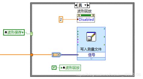 基于labview的虚拟示波器 Labview示波器 Csdn博客