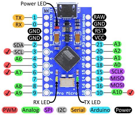 Pro Micro Pin Diyagramı Veli Utas Bir Elektronikçinin Kişisel Bloğu Pro Micro Pin Diyagramı Veli Utas Bir Elektronikçinin Kişisel Bloğu