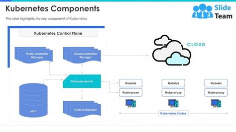 Kubernetes Docker Container Implementation Ppt Powerpoint Presentation