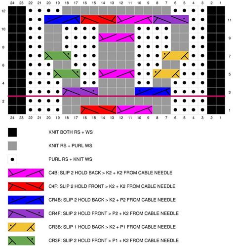 How To Read A Knitting Chart For Absolute Beginners Artofit