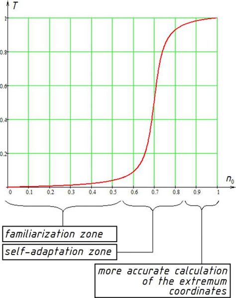 Using Optimization Algorithms In The Design Of Srm Intechopen