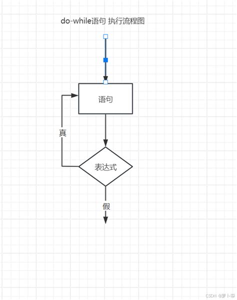 C语言分支与循环 Csdn博客