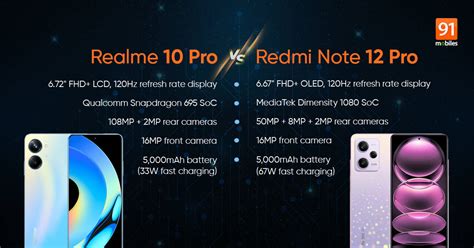 Realme Pro Vs Redmi Note Pro Which Sub Rs Phone Looks Better
