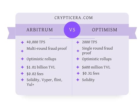 Arbitrum Vs Optimism Comparison Between Ethereums L2