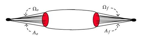 liouville s theorem requires that aoΩo≤afΩf for each photon energy