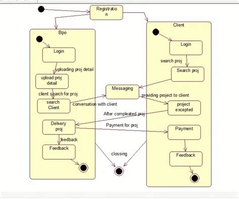 Java Projects For Beginners Java Developer Software Uml Diagram